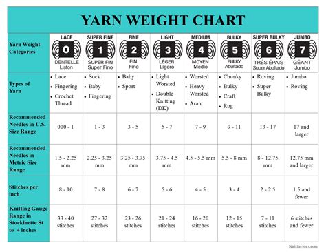 Free Yarn Conversion Chart Chart Yarn Conversion Crochet Pattern Ideas