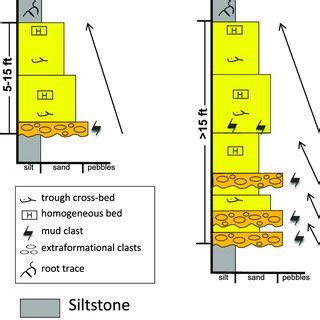 A Schematic Examples Of Single And Multistory Channel Stacking Download Scientific Diagram