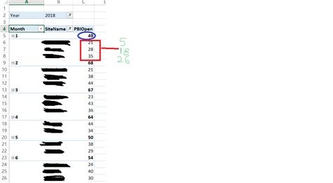 Solved Re Summarize By Site Did Not Return Correct Resul