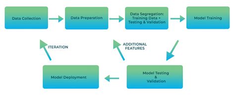 Why Machine Learning Operations Mlops For Scalable Ai By Candata Ai Nov 2024 Medium
