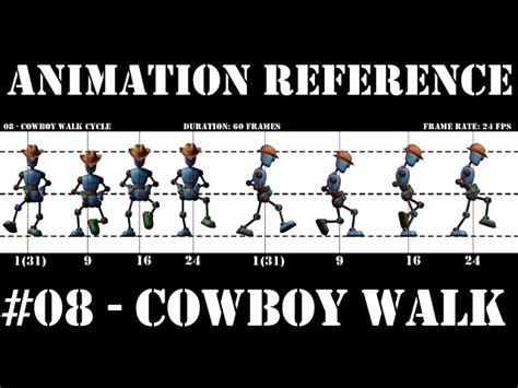 Walk Cycle Animation Reference