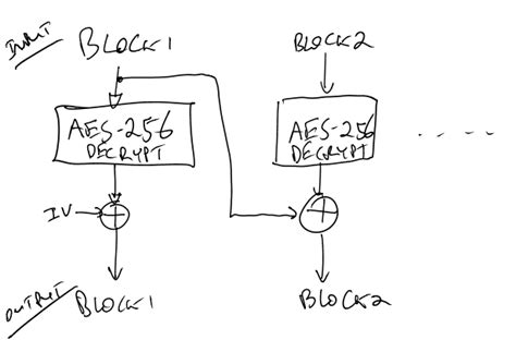 aes 256 is not enough breaking a bootloader details