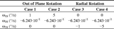 Table 3 From Satellite Angular Velocity Estimation Based On Star Images And Optical Flow