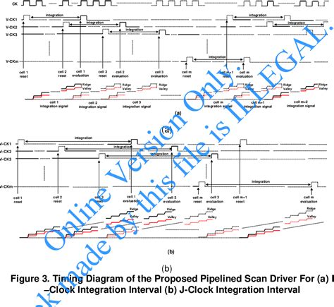 Figure 3 From A Fingerprint Sensor With Pipelined Scan Driver For