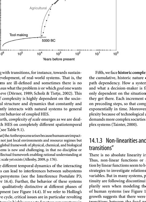 4 Logarithmic Population Growth In Transitory Successions Of Human