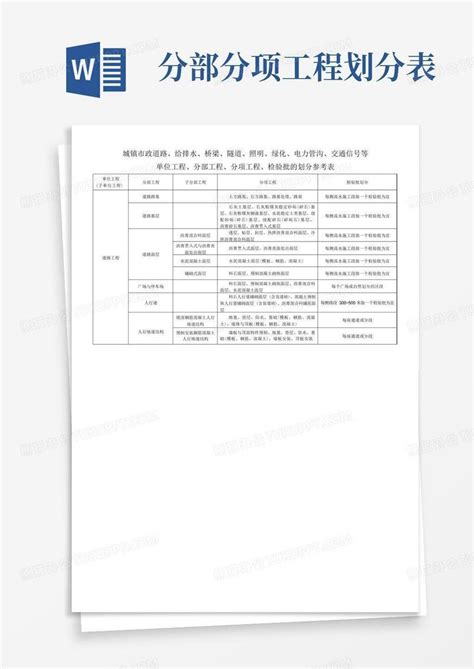 市政工程分部分项划分表全套word模板下载编号qabexdma熊猫办公
