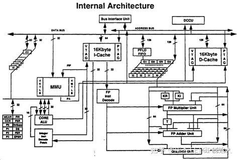 回顾历史梦幻处理器：单芯片超级电脑的幻影与risc普及 80年代后期 知乎