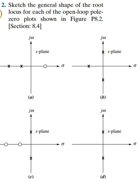 Solved 2 Sketch The General Shape Of The Root Locus For