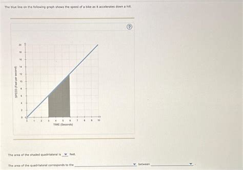 Solved The Blue Line On The Following Graph Shows The Sp