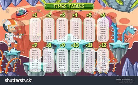 Times Tables Chart Learning Multiplication Illustration Stock Vector