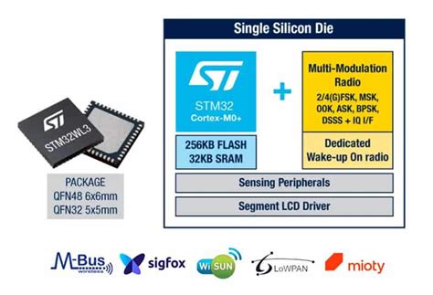 Microcontroller Wireless Stmicroelectronics Stm32wl3 Elettronica Microcontroller Wireless Stmicroelectronics Stm32wl3 Elettronica