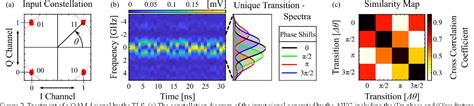 Figure 2 From Direct Intensity Detection Of Qam Telecommunications Signals Semantic Scholar