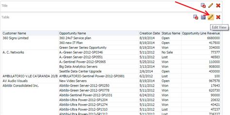Sales Cloud Analytics Getting Started With Otbi Part Iii Boxfusion