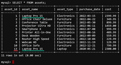 How To Use Mysql Indexes Through Examples