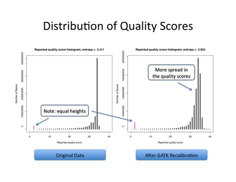 Gatk Docs Gatk3 Methods And Algorithms Base Quality Score Recalibration Bqsr Md At Master
