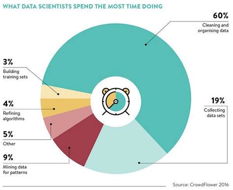 Kusalani T On Linkedin Feature Engineering For Beginners