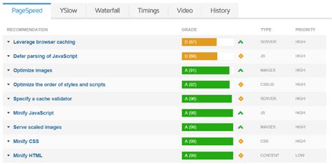 Clearfy Wordpress Optimization Plugin Overview And Review