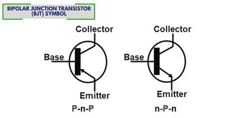 What Is A Transistor Symbol Types And Application