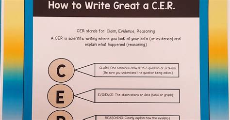 Tips For Writing A Great Science CER Polka Dots And Protons Interactive Science Notebooks