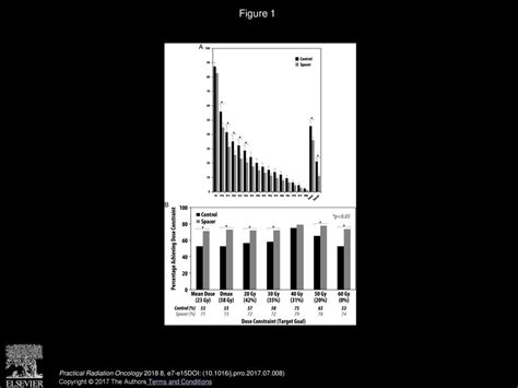 Sexual Quality Of Life Following Prostate Intensity Modulated Radiation Therapy IMRT With A