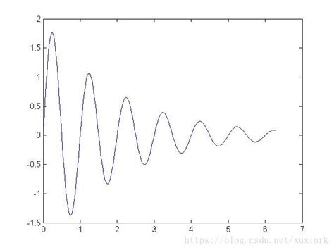 matlab绘图 详细，全面（二维and三维等） matlab 把三维绘图变为二维 csdn博客