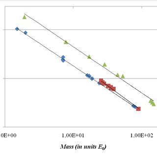 Correlation plot of θ and mass Download Scientific Diagram