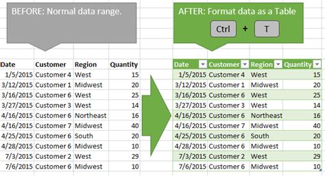 How To Remove Enable Editing In Excel Shortcut Keys Asiagas