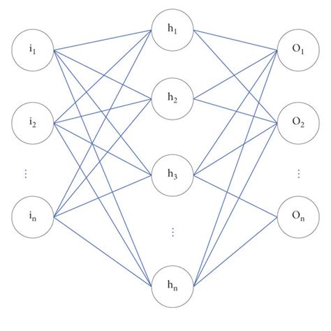 Neural Network Structure Diagram Download Scientific Diagram