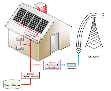 Bidirectional Inverter For Dc Distribution System Download Scientific Diagram