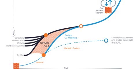 Itential Itential To Showcase Its Intelligent Network Automation