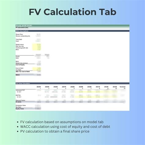 Shopify Dcf Model Excel Spreadsheet With Intrinsic Value Using