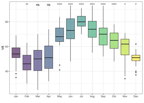 Chapter 5 Everyday Exploratory Data Analysis Everyday R Practical R