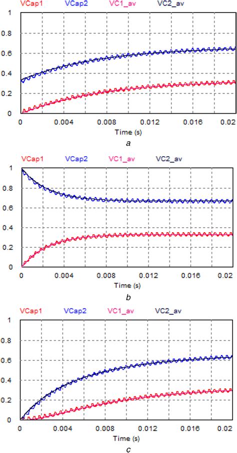 Capacitor Charge Voltage Dynamics For Four‐level Fc Converter With Rl Download Scientific