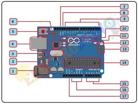 Arduino Tutorial 1 Introduction To Arduino Board