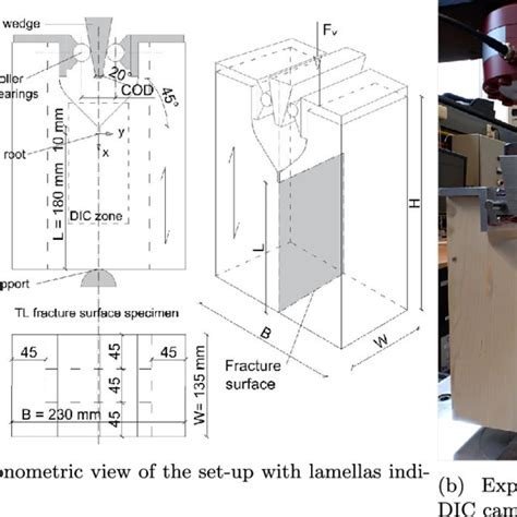 Wedge Split Test Specimen Dimensions A And Set Up View B