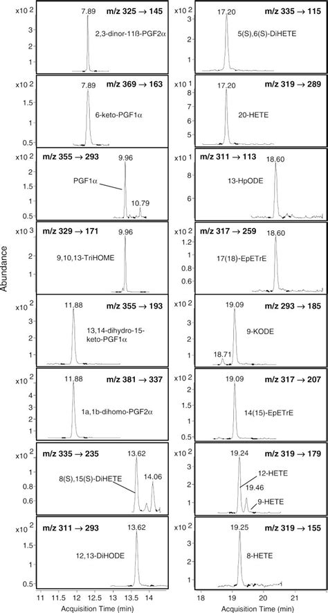 Lc Ms Ms Extracted Chromatograms Of Co Eluting Oxylipins Acquired By Download Scientific