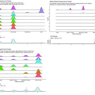 Partial Polychoric Correlation Visualization Of Baseline Health Download Scientific Diagram