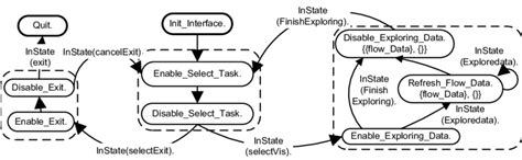 4 Capability Modelling Of The Components Involved With Human Download Scientific Diagram