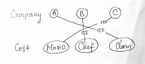 Deformable Detr Phương Pháp Tiếp Cận End To End Cho Bài Toán Object Detection