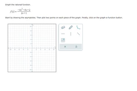 Solved Graph The Rational Function Fx2x1−4x2−6x2 Start