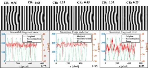 Analysis Of Reconstruction Resolution And Sinusoidal Error Of Fringe Image Download