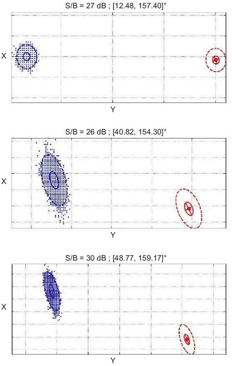 2d Locations On Ground Of The 3 Sources Reference Case Without Download Scientific Diagram
