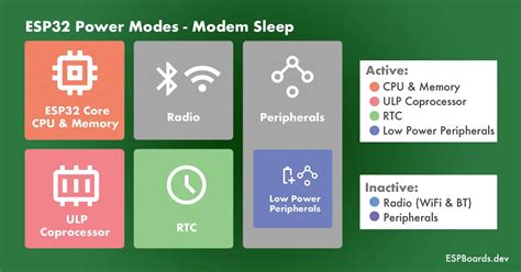 Esp32 Deep Sleep And Other Low Power Optimizations