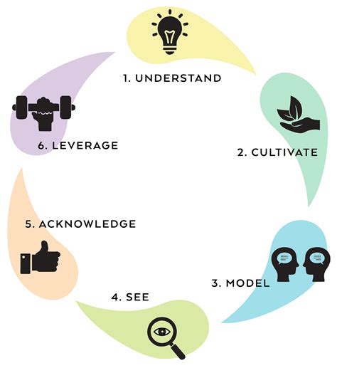 Strength Based Design Design Talk