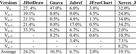 Refactored Clones In Java Systems Download Scientific Diagram