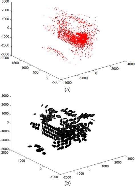 A A Point Cloud In The Hannover Campus Dataset B The Fourth Layer Download Scientific