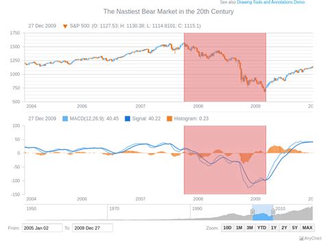 Vertical Range Annotation Stock Drawing Annotations