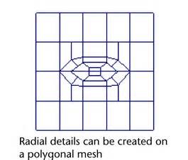 Create Edge Loops That Are Offset From An Edge