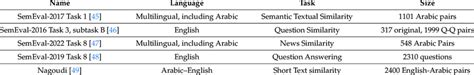 Sizes Of Datasets Of Similar Experiments Download Scientific Diagram