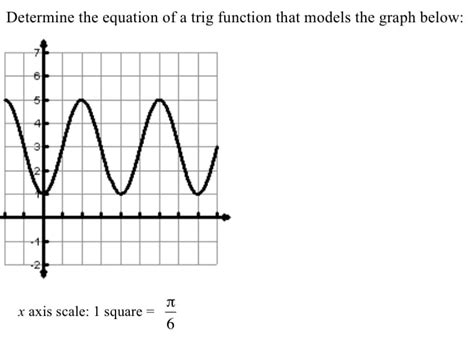 Answered Determine The Equation Of A Trig… Bartleby